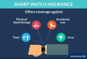 Smart Watch Insurance: Coverage, Claim & Exclusions