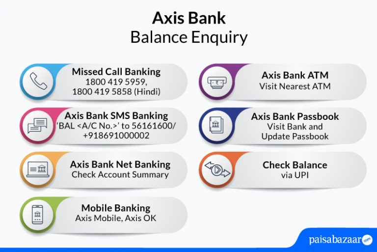Axis Bank Balance Enquiry Number,Missed Call, SMS, Net Banking