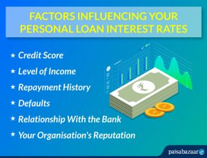 6 Factors that can Affect Your Personal Loan Interest Rates