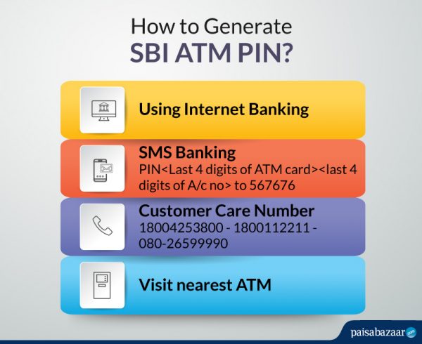 SBI ATM PIN: एसबीआई एटीएम पिन जेनरेट करने के तरीके जानिए I SBI ATM पिन