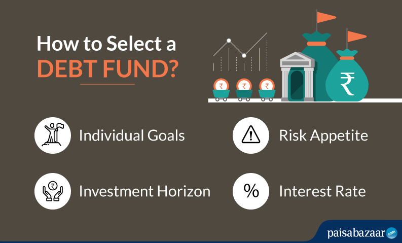 How To Select The Right Debt Fund? | Debt Mutual Funds | Paisabazaar