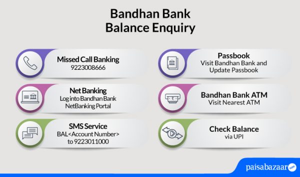 Bandhan Bank Balance Enquiry by Number, Missed Call, SMS, Netbanking