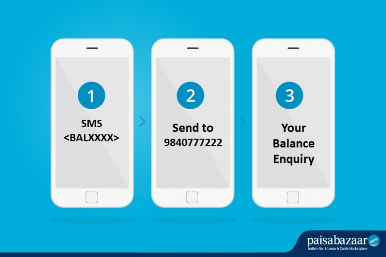 South Indian Bank Balance Check by Number,Missed Call,SMS,Passbook