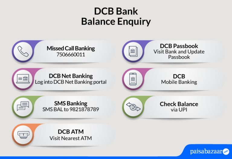 DCB Bank Balance Enquiry by Number, SMS, NetBanking, Mobile Banking