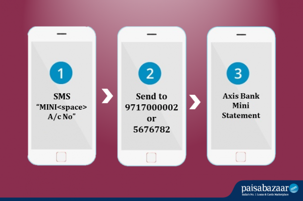 Axis Bank Mini Statement by Missed Call, SMS, ATM, Passbook