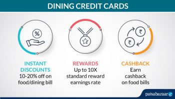 10 Best Dining Credit Cards in 2023 | Top Dining Credit Cards in India ...