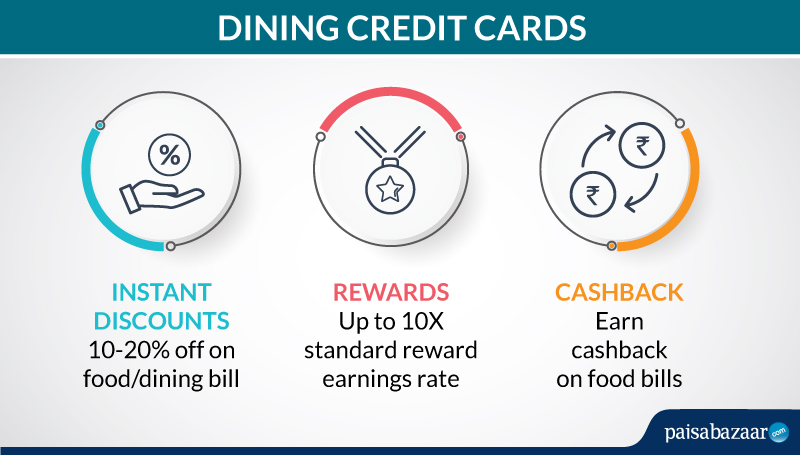 10 Best Dining Credit Cards in 2022 | Top Dining Credit Cards in India ...