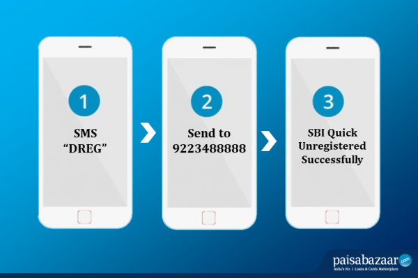 SBI Quick - Missed Call & SMS Banking | SBI Quick App