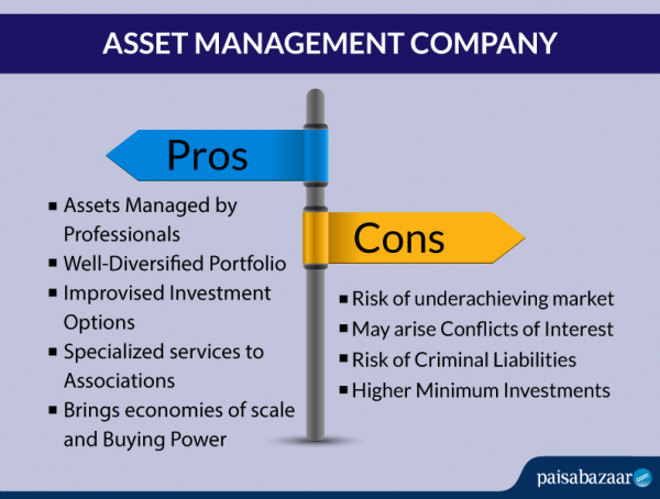 Asset Management Company - List, Role of AMC, How AMC Works?