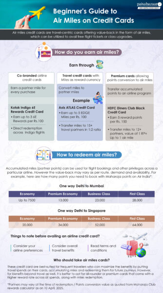 Beginner's Guide to Air Miles: How to Earn and Redeem - 23 December 2025