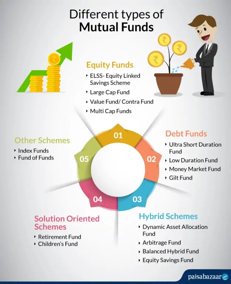 How Do Mutual Funds Work in India? Know Step by Step with Examples How Do Mutual Funds Work in India? Know Step by Step with Examples