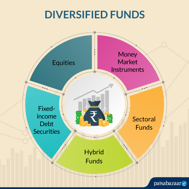 Best Diversified Funds 2019 | Top Diversified Equity Mutual Schemes Best Diversified Funds 2019 | Top Diversified Equity Mutual Schemes