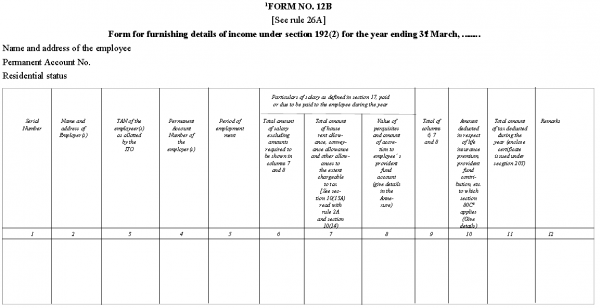 Form 12 - Difference between Form 12B and 12BA in India