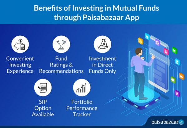 Mutual Fund Apps - Invest Easy by Mutual Fund Apps - Paisabazaar.com