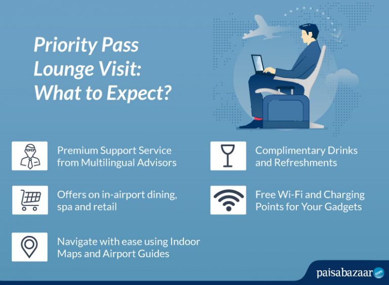 Best Airport Lounge Access Credit Cards in India 2024 | Apply Online ...