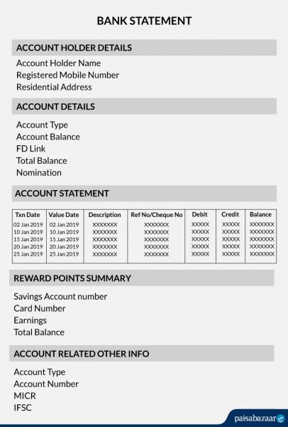Bank Statement | What is Bank Statement? - Meaning, Format, Features