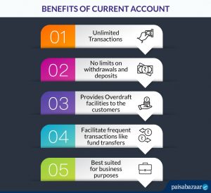 Current Account - Meaning, Types, Minimum Balance, Features & Benefits