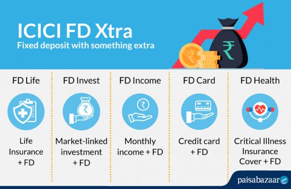 ICICI Bank FD Xtra: ICICI FD Xtra Interest Rates | Paisabazaar.com