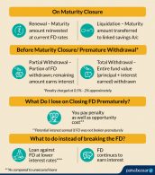 How to Close FD – SBI, HDFC, ICICI, PNB, Axis Bank I Paisabazaar
