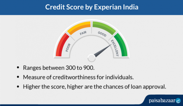 Experian Credit Score: Check Free Experian CIBIL Score & Get Credit Report