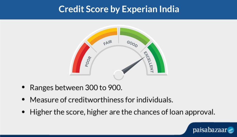 Experian Credit Score: Check Free Experian CIBIL Score & Get Credit Report Experian Credit Score: Check Free Experian CIBIL Score & Get Credit Report