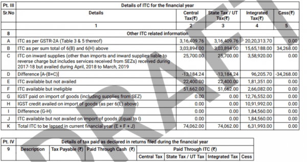 GSTR 9 - Due Date, Format and Filing of Annual GST Return
