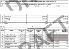 GSTR 9 - Due Date, Format and Filing of Annual GST Return