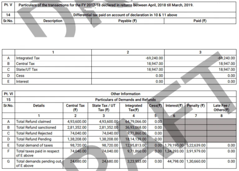 GSTR 9 - Due Date, Format and Filing of Annual GST Return GSTR 9 - Due Date, Format and Filing of Annual GST Return
