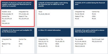 GSTR 9 - Due Date, Format and Filing of Annual GST Return