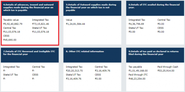 GSTR 9 - Due Date, Format and Filing of Annual GST Return