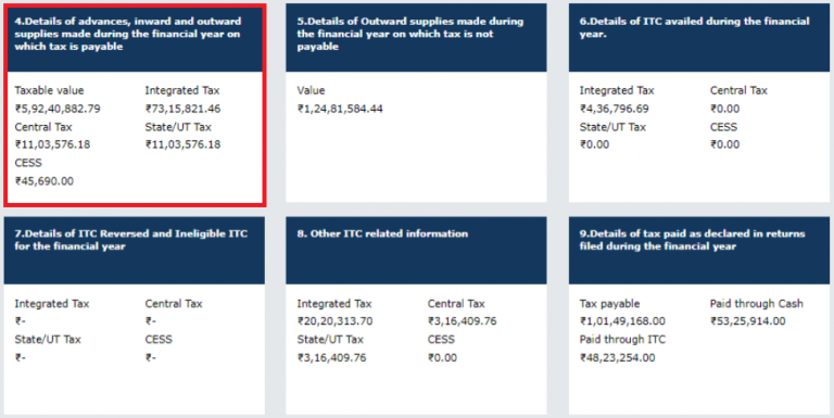 GSTR 9 - Due Date, Format and Filing of Annual GST Return