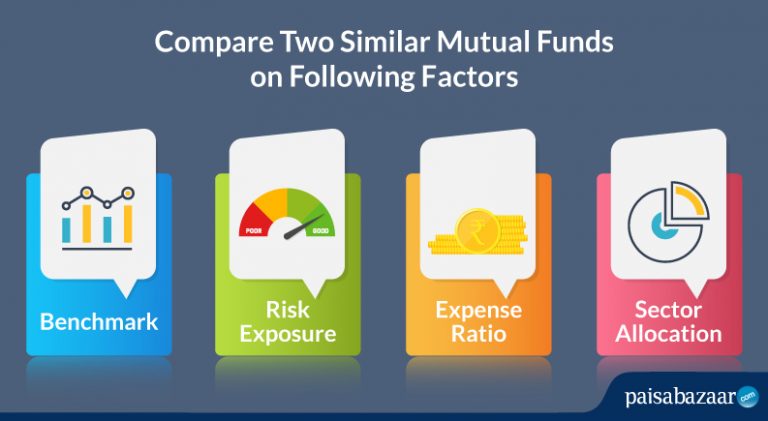 How to Compare two Mutual Fund Schemes - Know Factors, Performance