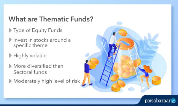 Which are the Best Thematic Funds to Invest