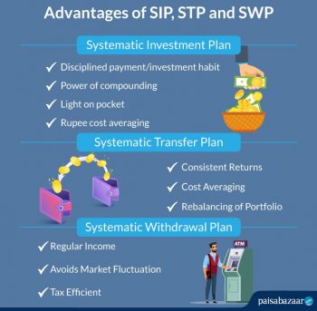 SIP Vs STP Vs SWP- Comparison & Advantages - Paisabazaar.com