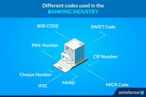 Different Codes Used in the Banking Industry - Compare & Apply Loans ...