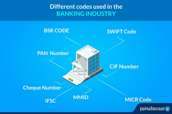 Different Codes Used in the Banking Industry - Compare & Apply Loans ...