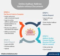 How to Change/ Update Address in Aadhar Card Without Address Proof