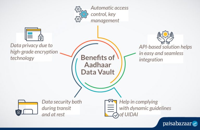 Everything you Need to Know about the Aadhaar Data Vault