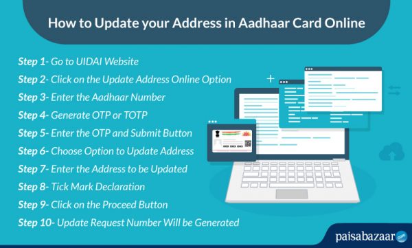 Aadhaar Card Amendment: Secret Steps To Update Aadhaar Details