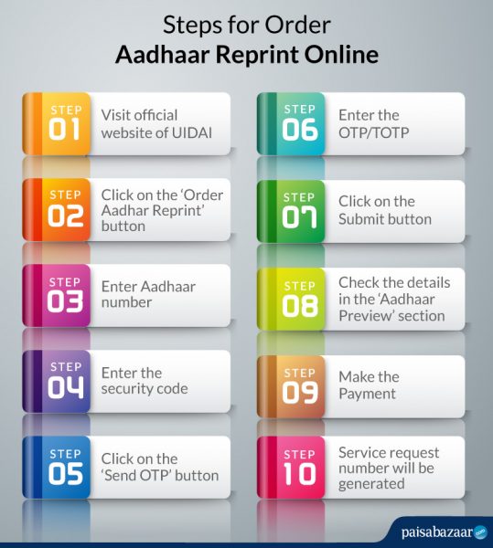 Ways To Check Aadhar Status After Update Request Submitted