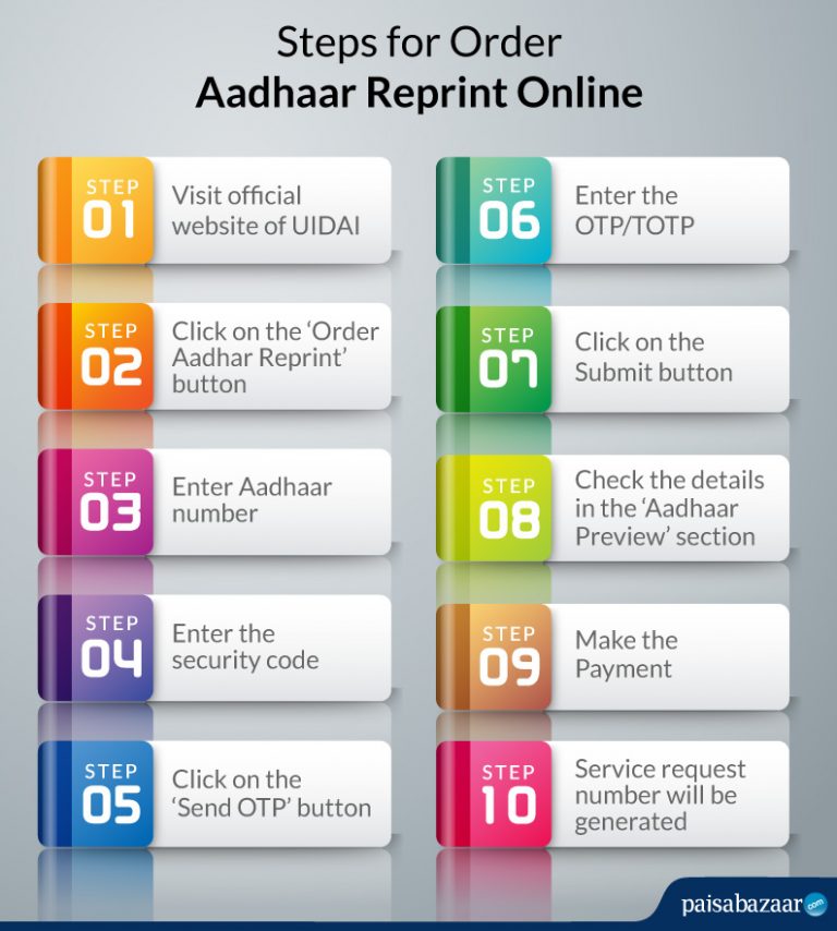Ways To Check Aadhar Status After Update Request Submitted