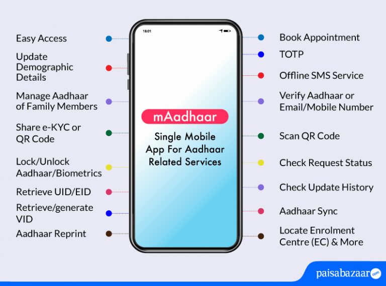 mAadhaar App क्या है, एमआधार ऐप कैसे डाउनलोड और उपयोग करें
