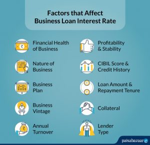 Compare Business Loan Interest Rates of All Banks/NBFCs - 2023