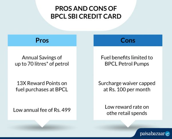 BPCL SBI Credit Card Review: Fuel Savings & Benefits - 03 January 2026