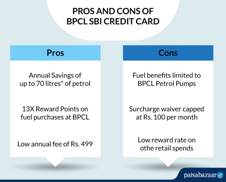 BPCL SBI Credit Card Review: Fuel Savings & Benefits - 03 January 2026