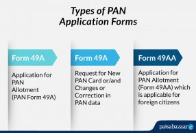 PAN Card Form – Download NSDL, UTI PAN Application Form Online