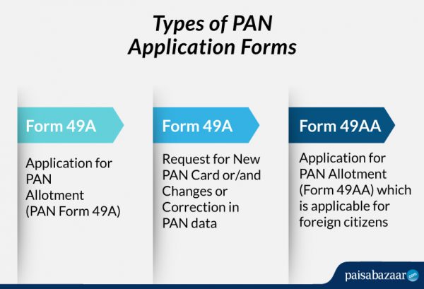 PAN Card Form – Download NSDL, UTI PAN Application Form Online