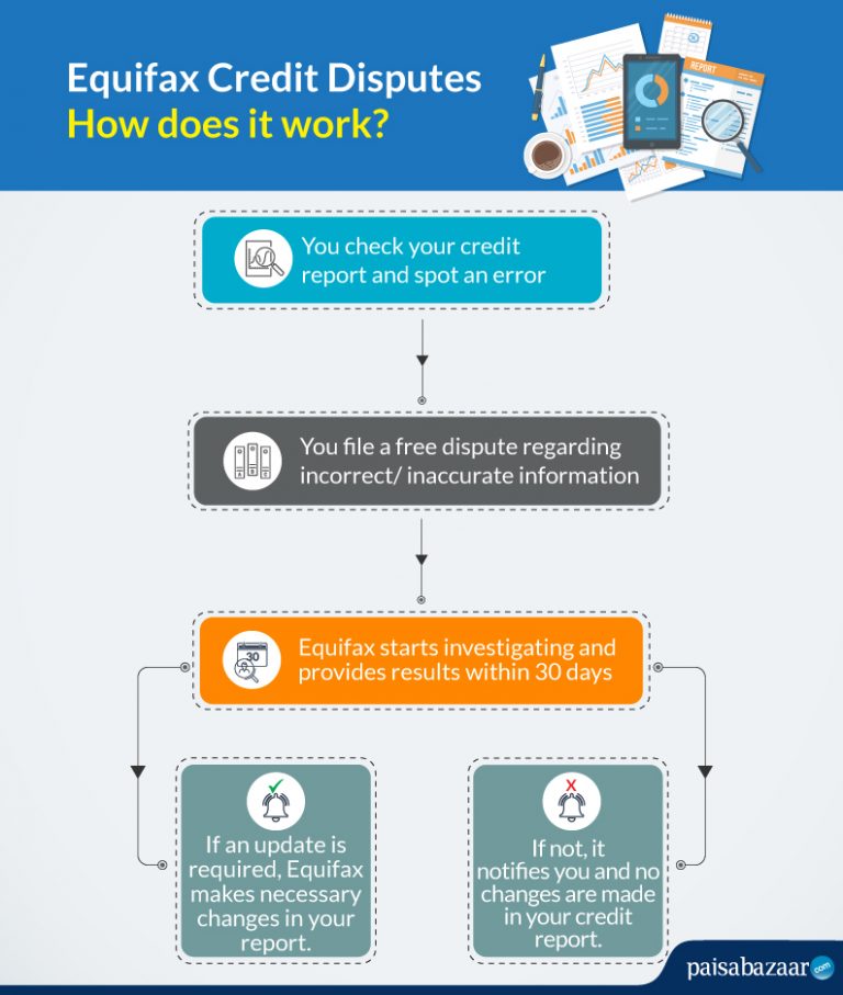 Equifax Dispute Resolution - How to Raise Equifax Disputes