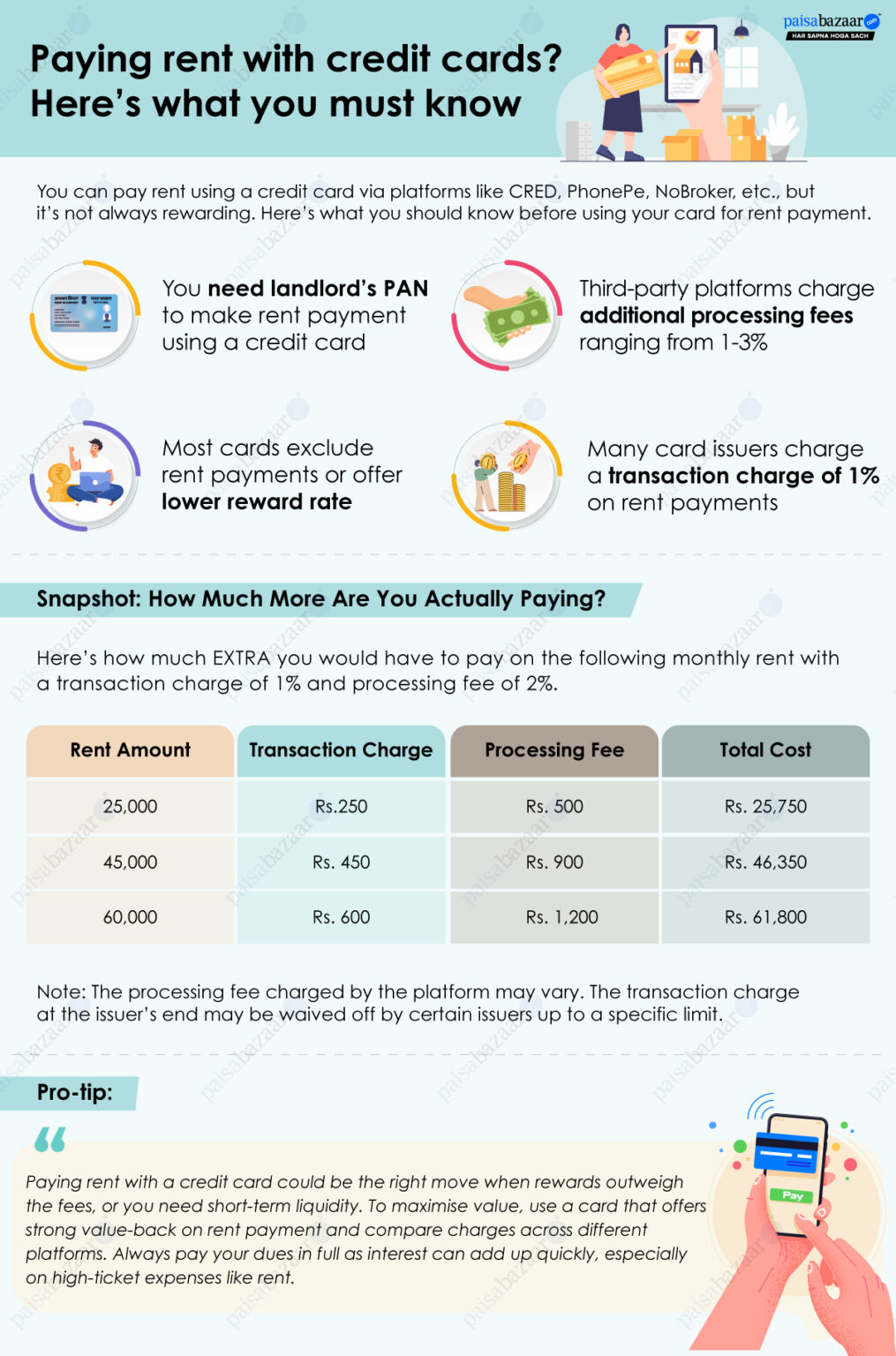 Rent Payment Through Credit Cards - Compare & Apply Loans & Credit ...