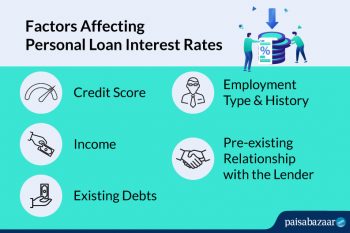 Read Personal Loan Articles at Paisabazaar.com